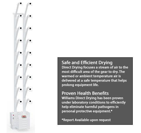 W9CJ - 9 Pair Cleat Dryer (Wall Mounted) – Direct Dryers (directdryers.com)